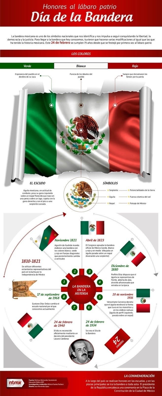 INFOGRAFÍA: Los datos más importantes sobre la Bandera de México - AGDER